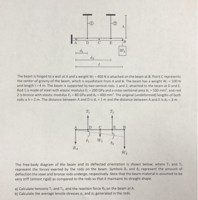 Solved 3. Consider the uniform, horizontal beam shown below. | Chegg.com