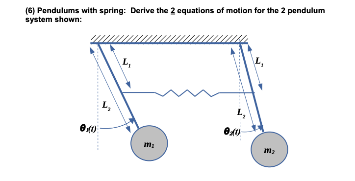(6) ﻿Pendulums with spring: Derive the | Chegg.com