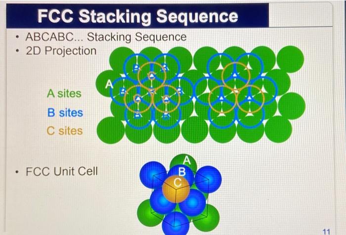 Solved Hexagonal Close-Packed Structure (HCP) • ABAB... | Chegg.com