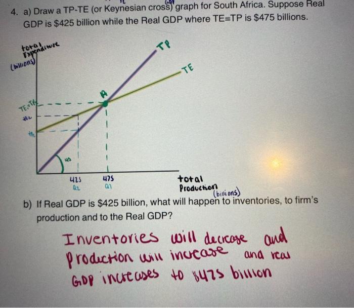 Solved 4. a) Draw a TP-TE (or Keynesian cross) graph for | Chegg.com