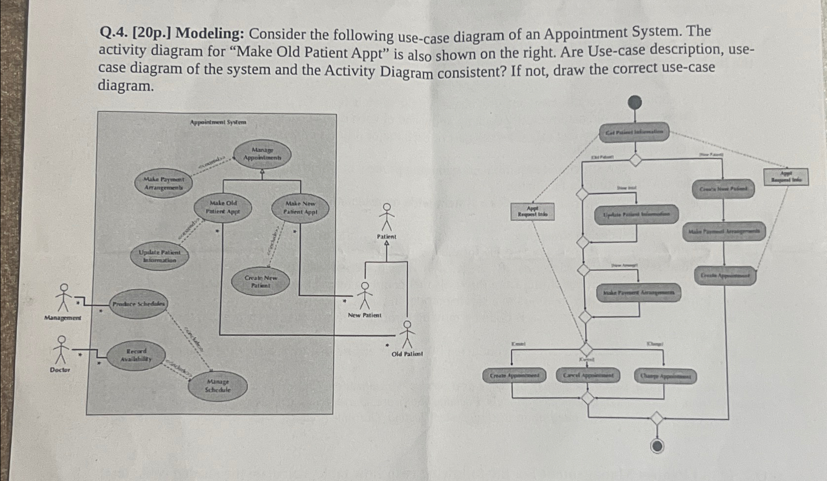 Solved Q.4. [20p.] ﻿Modeling: Consider the following | Chegg.com