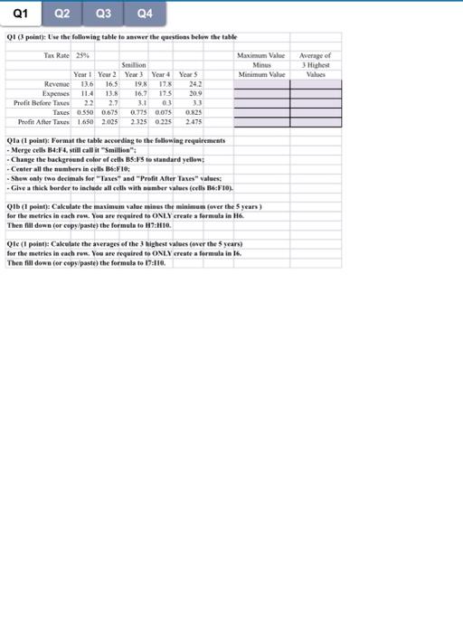 Solved \begin{tabular}{ll|l|l} Q1 & Q2 & Q3 & Q4 | Chegg.com