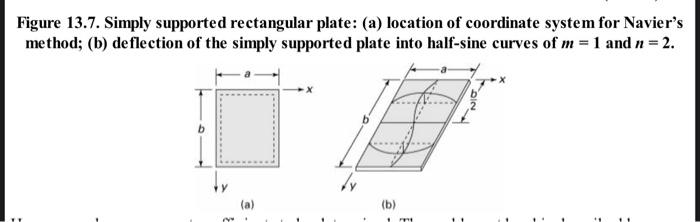 Example 13.2. Analysis of Uniformly Loaded | Chegg.com