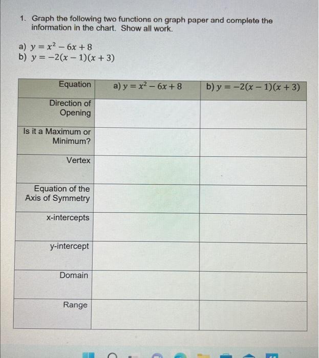 Solved 1. Graph the following two functions on graph paper | Chegg.com