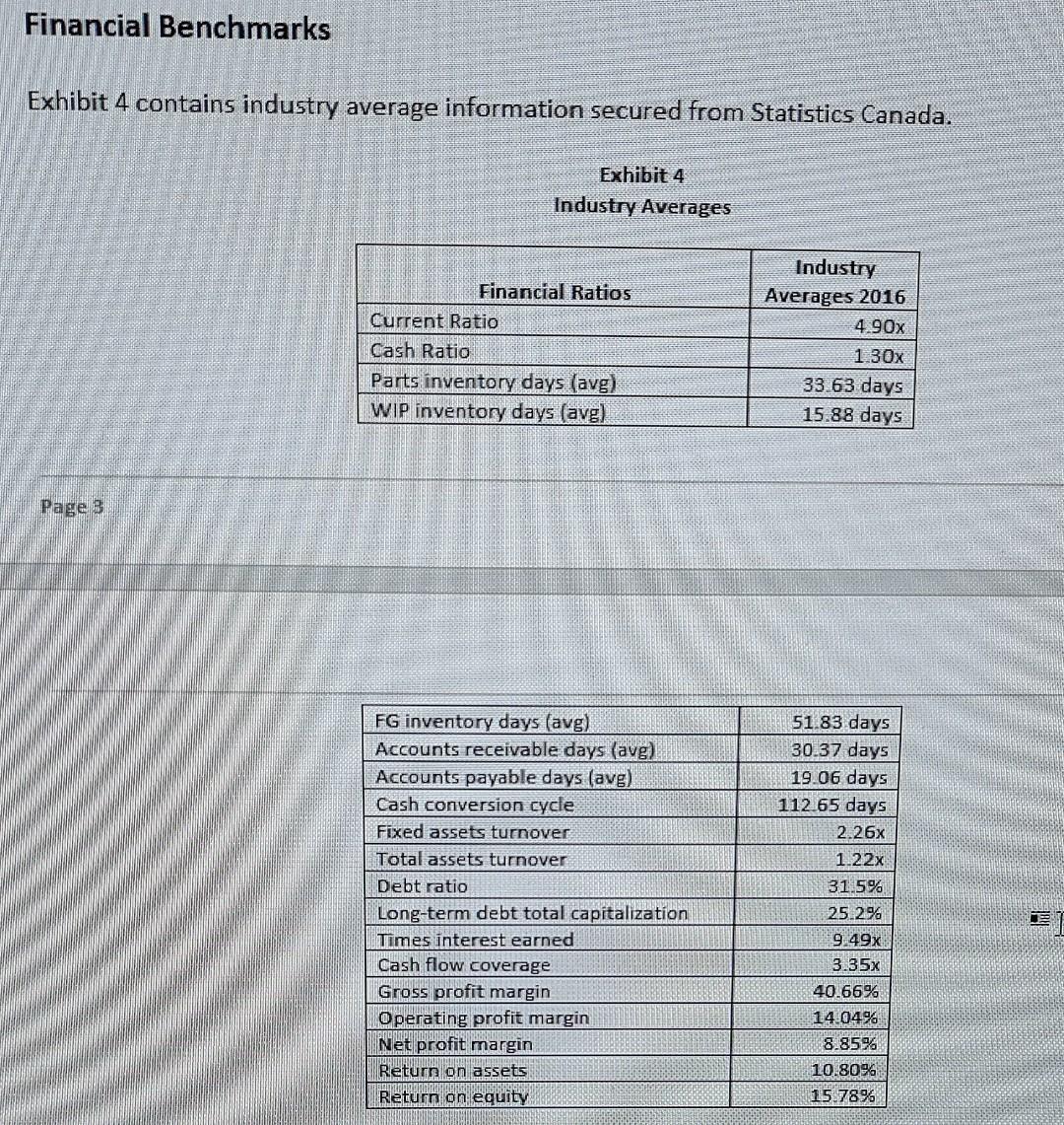 Financial Data PGI provided Wyler with financial | Chegg.com