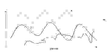 Solved Consider the components of a time series as shown | Chegg.com
