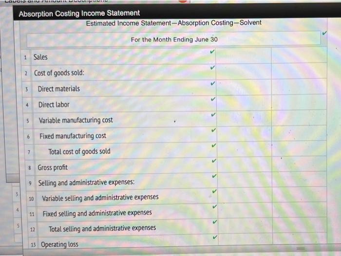 Solved assembied: Absorption Costing Income Statement | Chegg.com