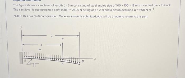 Solved The figure shows a cantilever of length L=3 m | Chegg.com