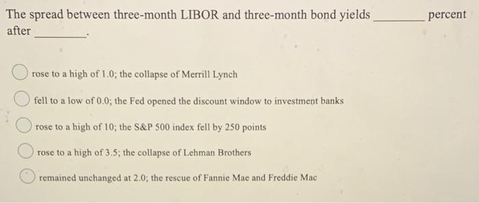 Solved percent The spread between three-month LIBOR and | Chegg.com
