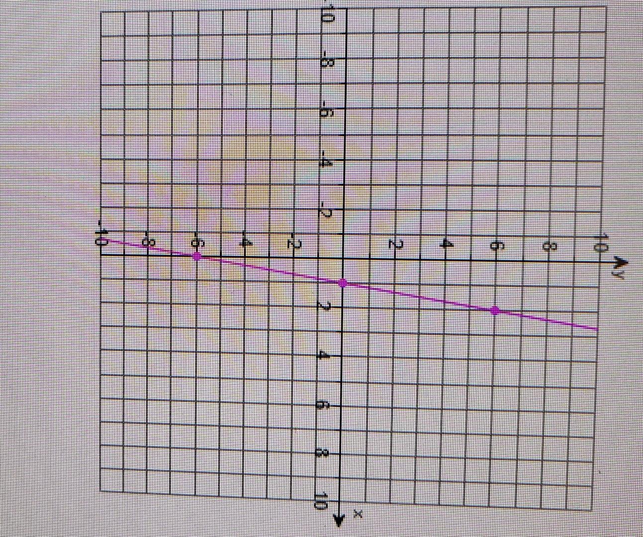 Solved Use the graph of f to draw the graph of its inverse | Chegg.com