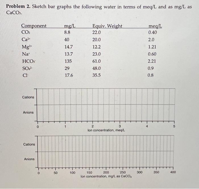 Problem 2. Sketch bar graphs the following water in | Chegg.com