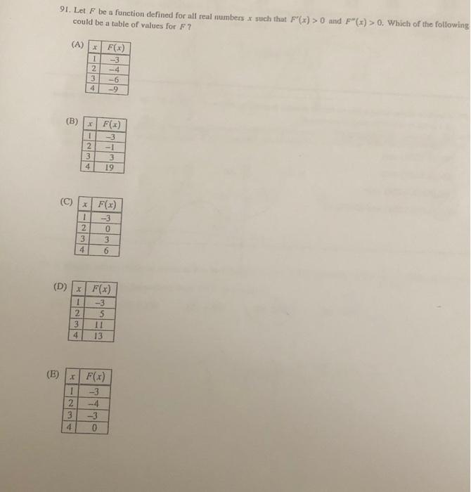 Solved 91. Let F be a function defined for all real numbers | Chegg.com