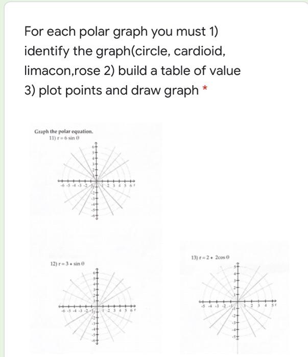 Solved For each polar graph you must 1) identify the | Chegg.com