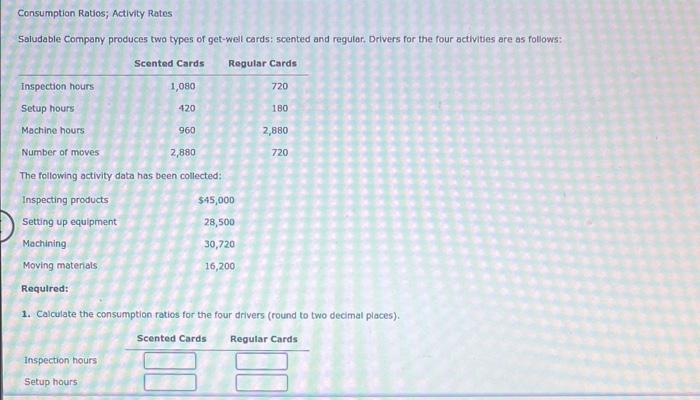Solved Consumption Ratios; Activity Rates Saludable Company | Chegg.com