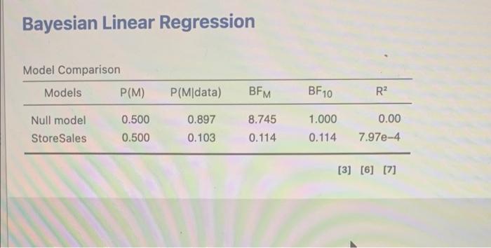 Solved Bayesian Linear Regression Model Comparison Models | Chegg.com