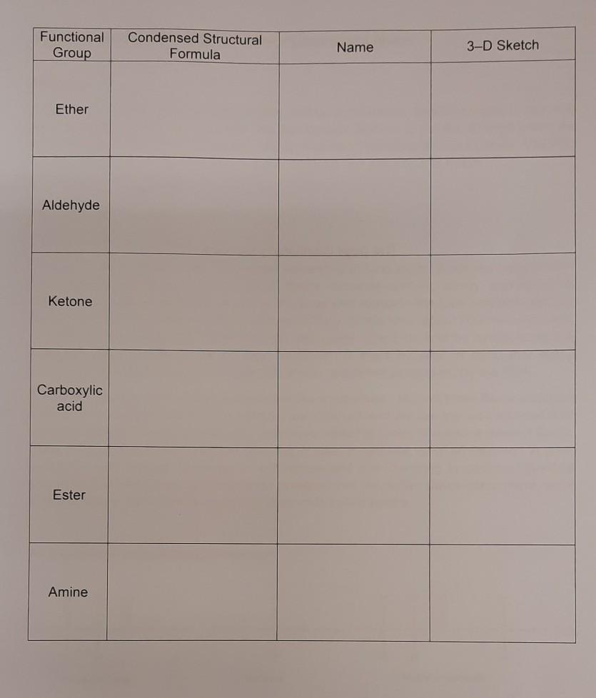Solved Functional Group Condensed Structural Formula Name | Chegg.com