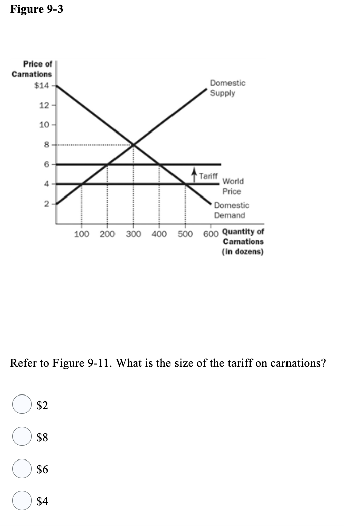 Solved Figure 9-3Refer to Figure 9-11. What is the size of | Chegg.com Solved Figure 9-3Refer to Figure 9-11. What is the size of | Chegg.com