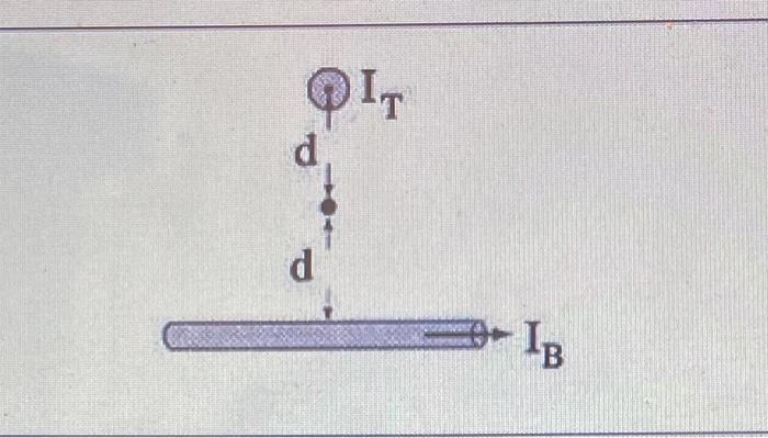Solved Two long wires are oriented so that they are | Chegg.com