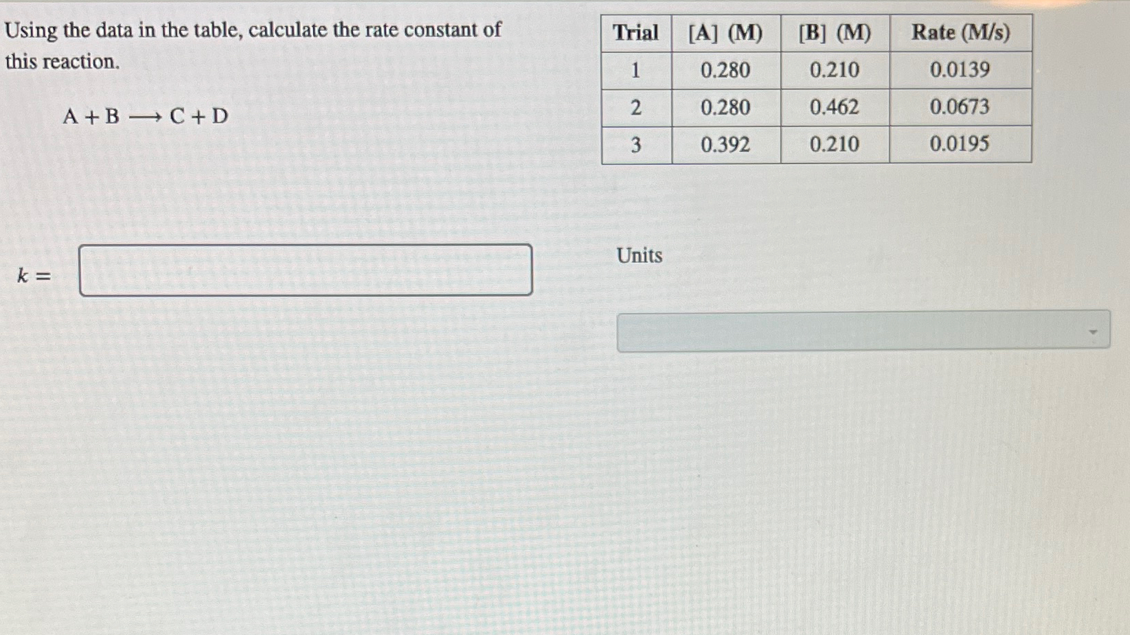 Solved Using the data in the table, calculate the rate | Chegg.com