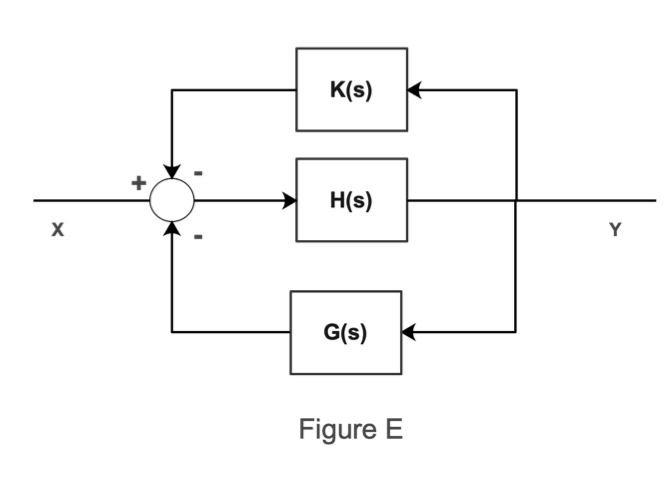 Solved Under what conditions does the negative feedback | Chegg.com
