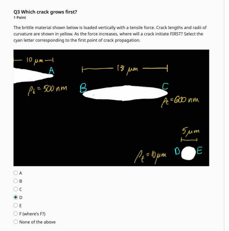 Solved Q3 ﻿Which crack grows first?1 ﻿PointThe brittle | Chegg.com