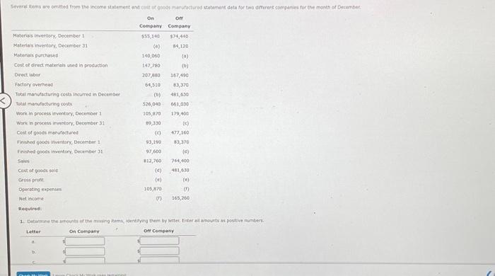 Solved Inventories Moterials Work in process Finished goods | Chegg.com