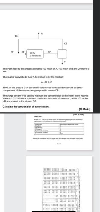 Solved The fresh feed to the process contains 100 moih of A. | Chegg.com