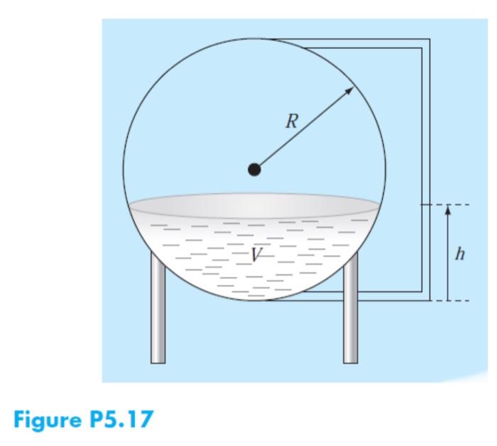 Solved Figure P5.17(a) (b)5.17 You are designing a spherical | Chegg.com