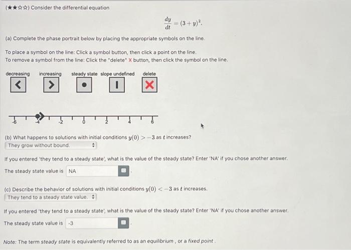 Solved ( ) Consider the differential equation dy dt (a) | Chegg.com
