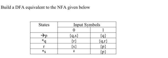 Solved Build a DFA equivalent to the NFA given below | Chegg.com