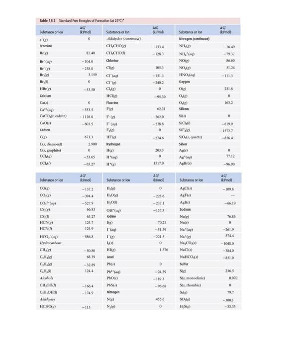 Solved 2) Using enthalpies of formation (Appendix C, given), | Chegg.com
