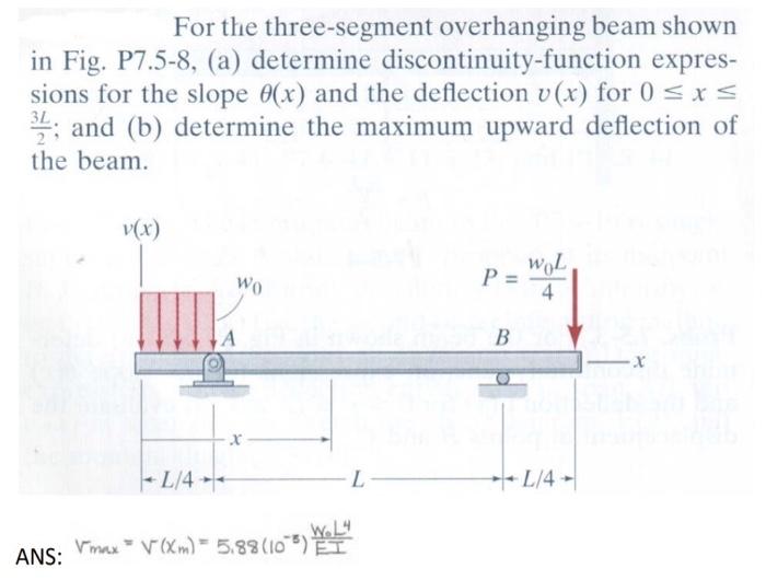 Solved For the three-segment overhanging beam shown in Fig. | Chegg.com