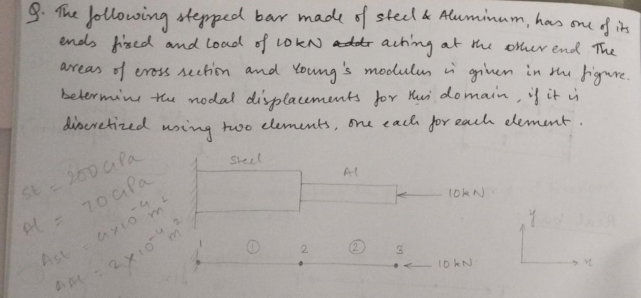 Solved Q. ﻿The following stepped bar made of steel & | Chegg.com