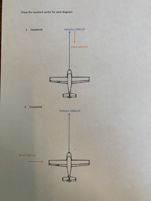 Solved Draw the resultant vector for each diagram: 1. | Chegg.com