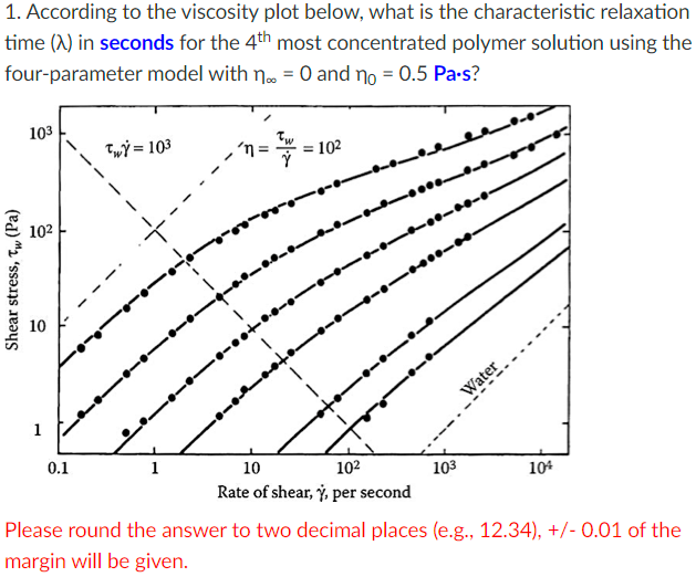 Solved According to the viscosity plot below, what is the | Chegg.com