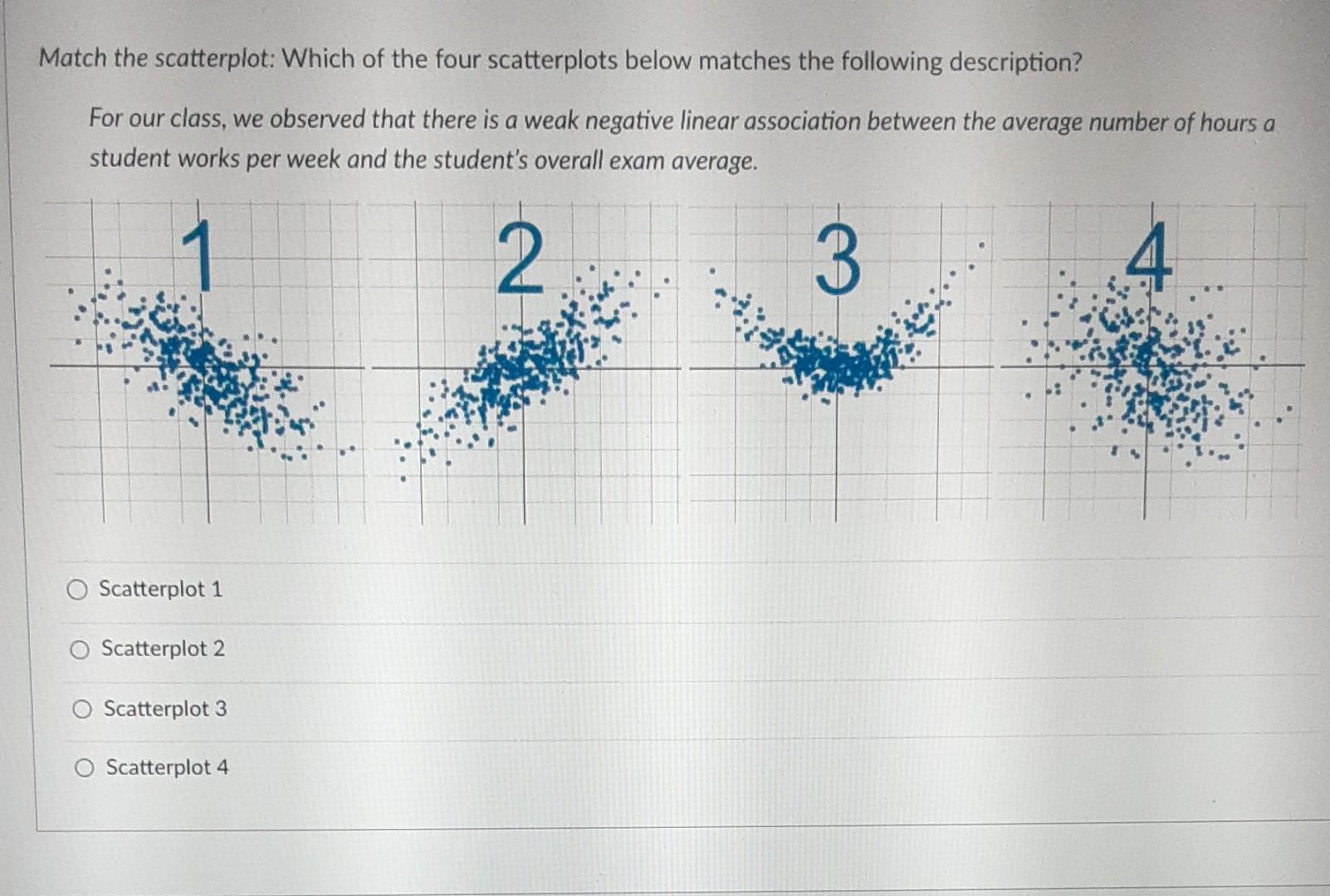 Solved Match the scatterplot: Which of the four scatterplots | Chegg.com
