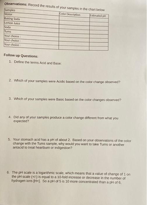 Solved Observations: Record the results of your samples in | Chegg.com