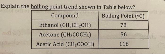 Solved Explain the boiling point trend shown in Table below? | Chegg.com