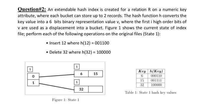 Solved Question#2: An extendable hash index is created for a | Chegg.com