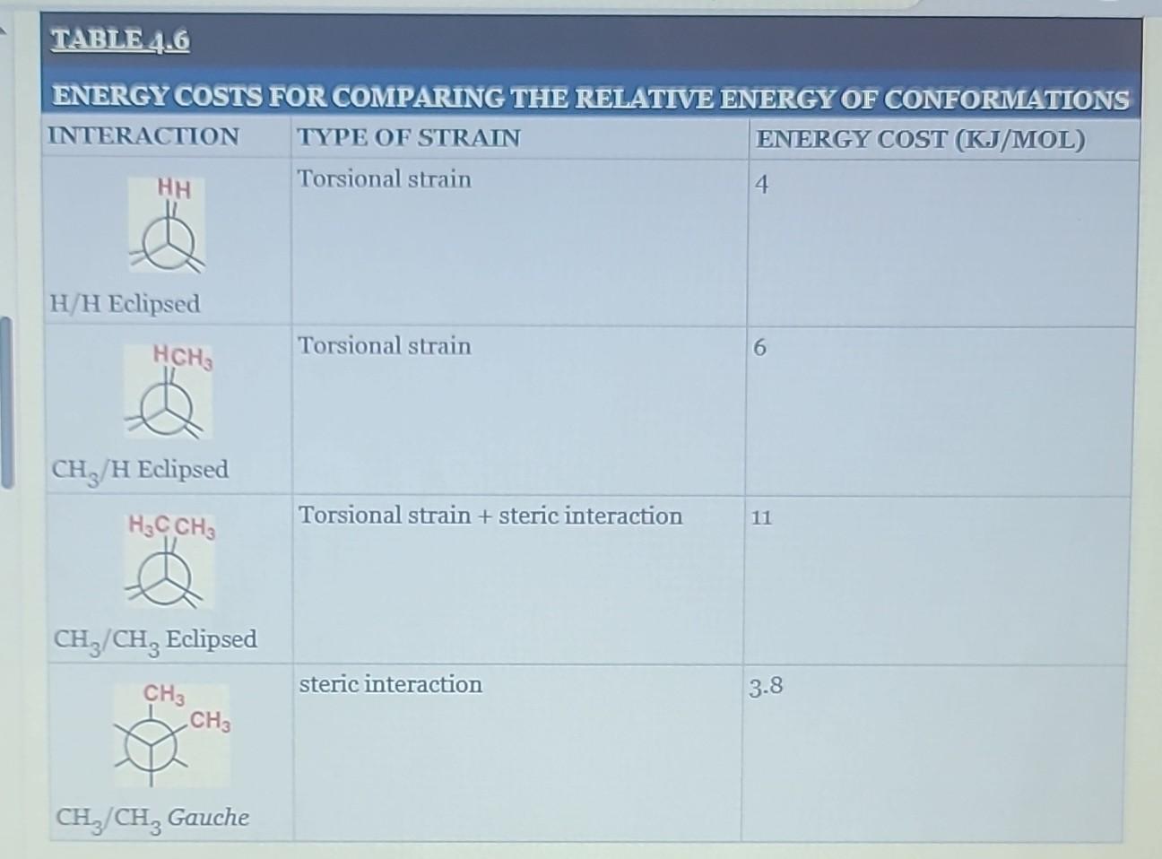 Solved 4.57. Consider the following two conformations of | Chegg.com