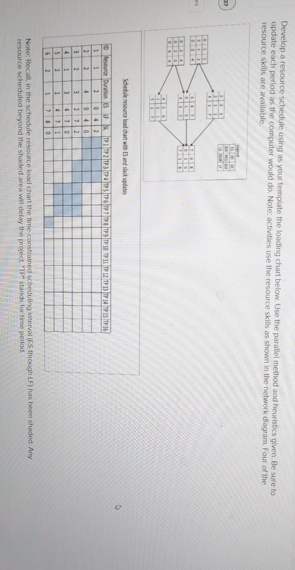 Develop a resource schedule using as your template | Chegg.com