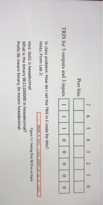 Solved 7 6 5 4 3 2 1 0 Port bits TRIS for 5 outputs and 3 | Chegg.com