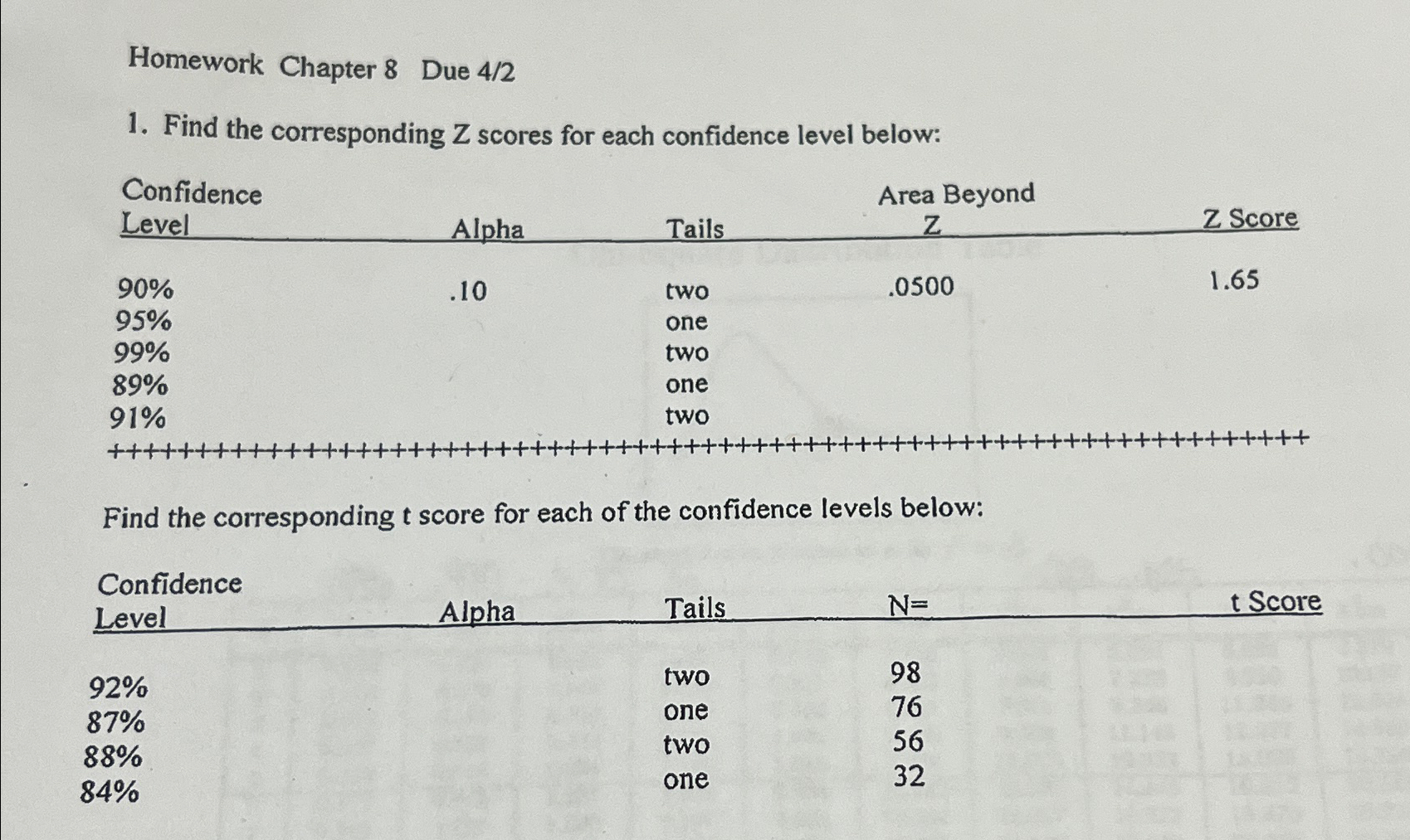 Solved Homework Chapter 8 ﻿Due 42Find the corresponding Z | Chegg.com