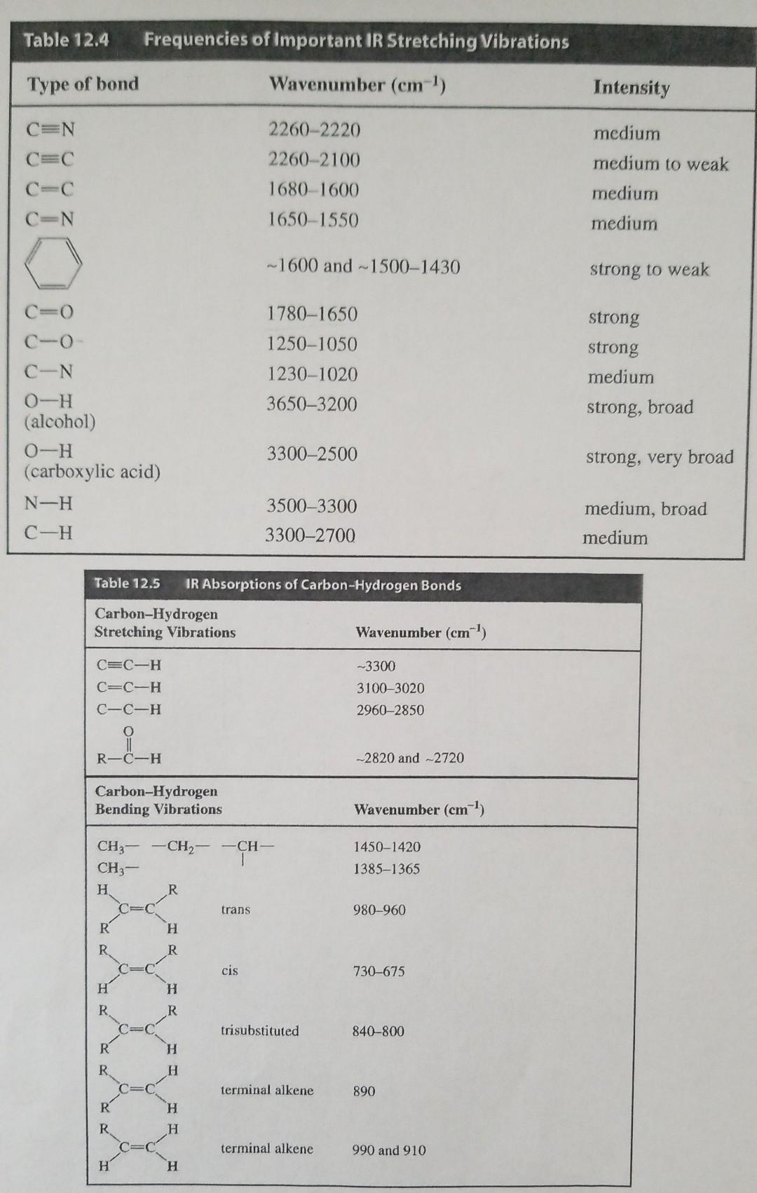 Draw the correct structure using the provided IR, MS, | Chegg.com