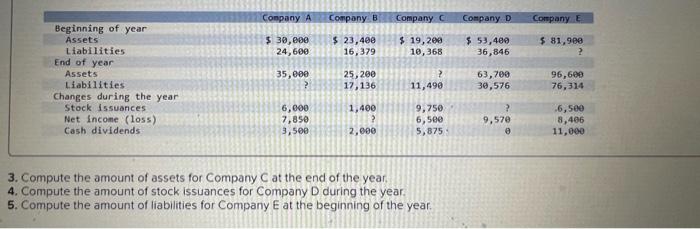 Solved 3. Compute the amount of assets for Company C at the | Chegg.com