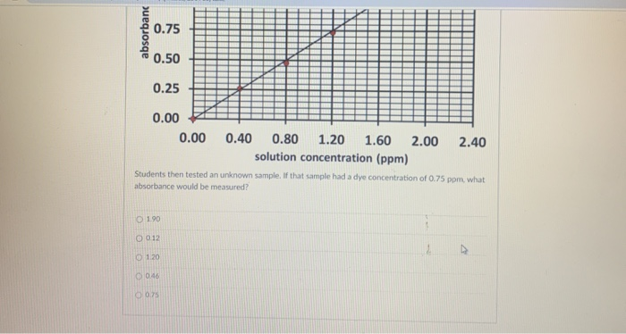 Solved Lab 3. Students prepared a calibration curve using | Chegg.com