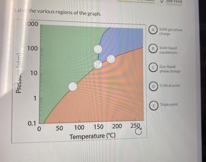 Solved 12 Question (4 points) @ See page 524 A phase diagram | Chegg.com