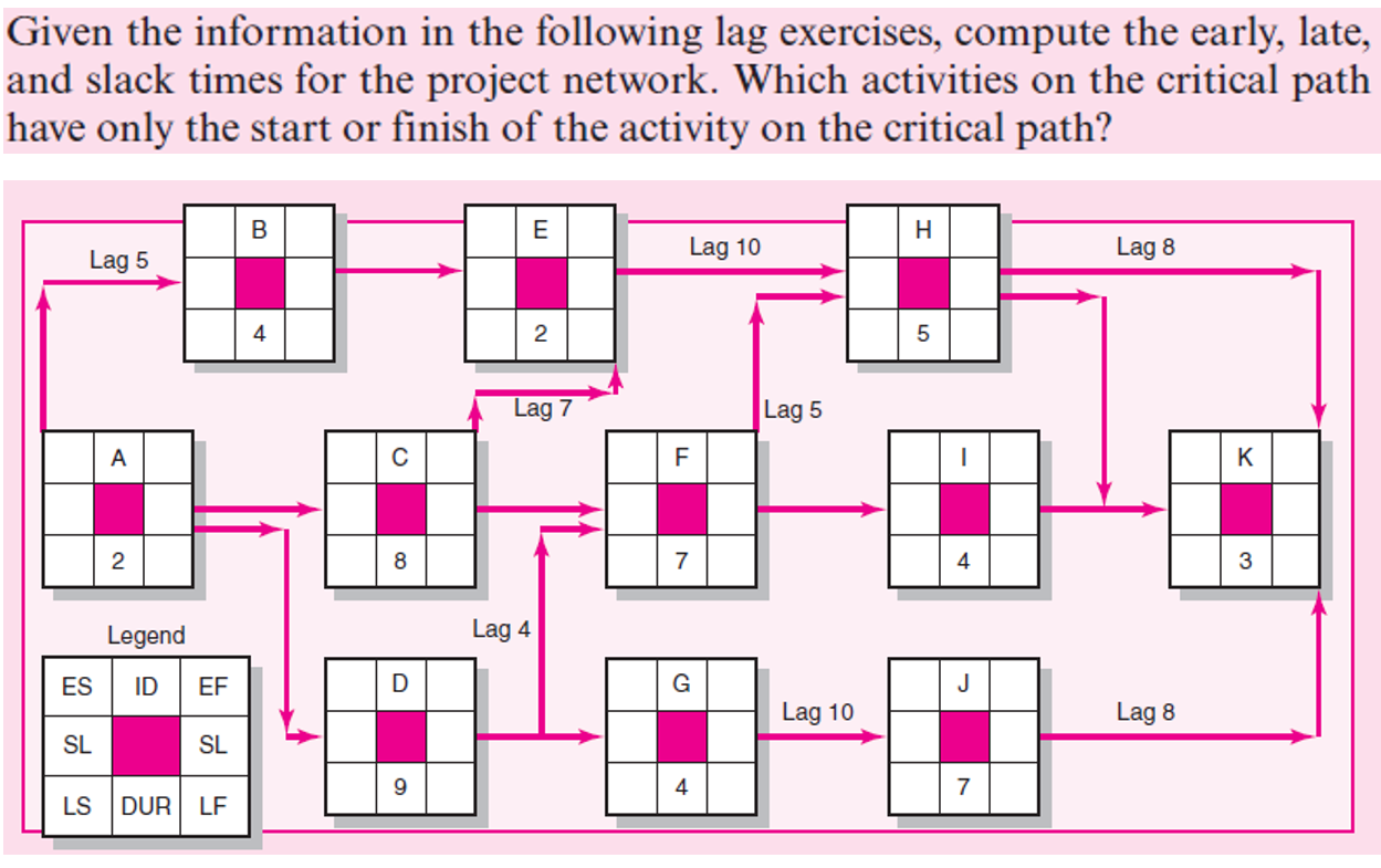 Solved Given the information in the following lag exercises, | Chegg.com