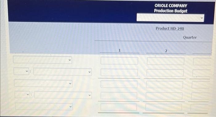 Solved Oriole Company produces and sells automobile | Chegg.com