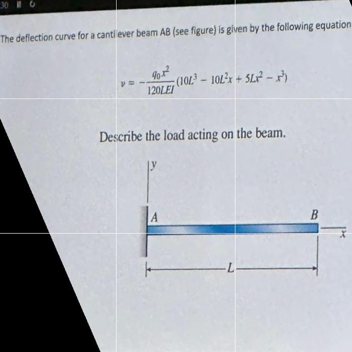 Solved The deflection curve for a canti ever beam AB (see | Chegg.com